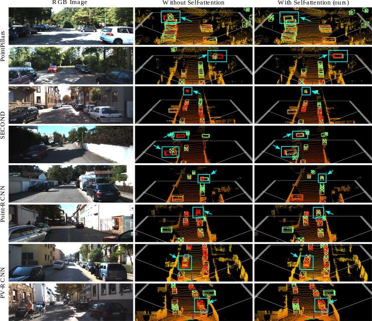 Sa Det3d Self Attention Based Context Aware 3d Object Detection Sa Det3d 4904